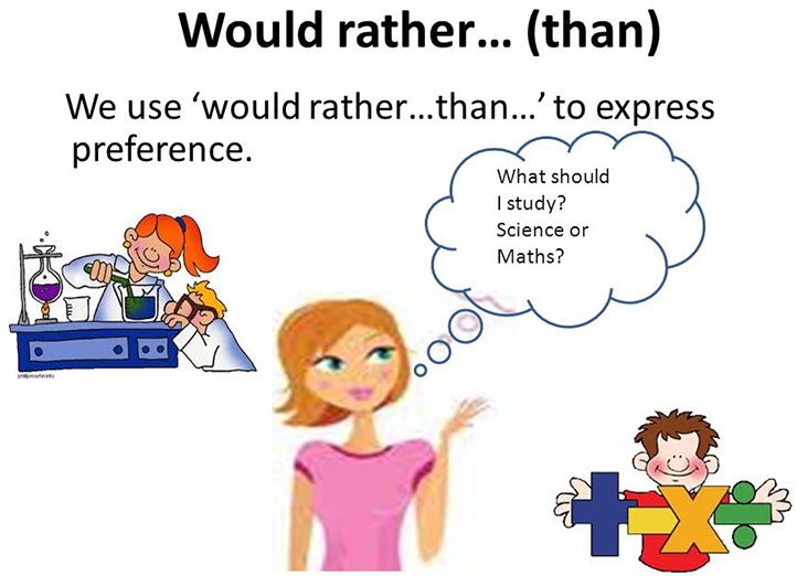 Cấu trúc Prefer, Would prefer: Đầy đủ & Chính xác nhất | Anhngumshoa.com